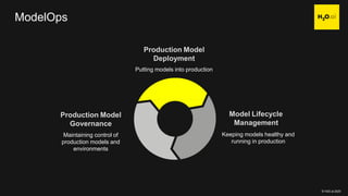Scaling & Managing Production Deployments with H2O ModelOps | PPT