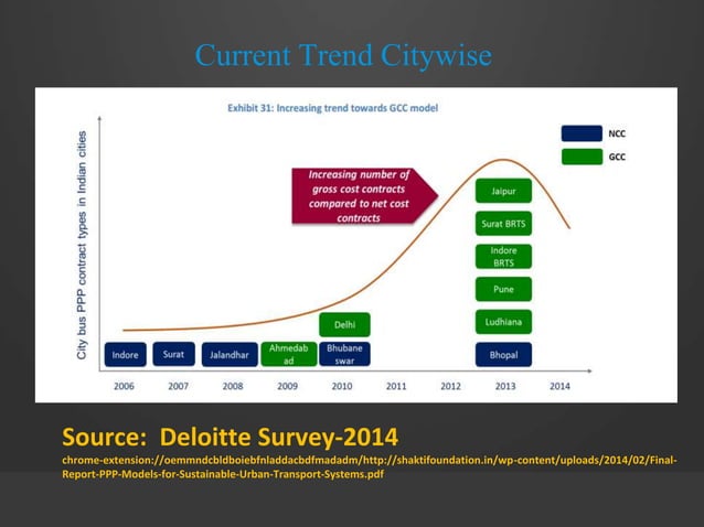 Model options for public Bus transport- India(PPP) | PPTX