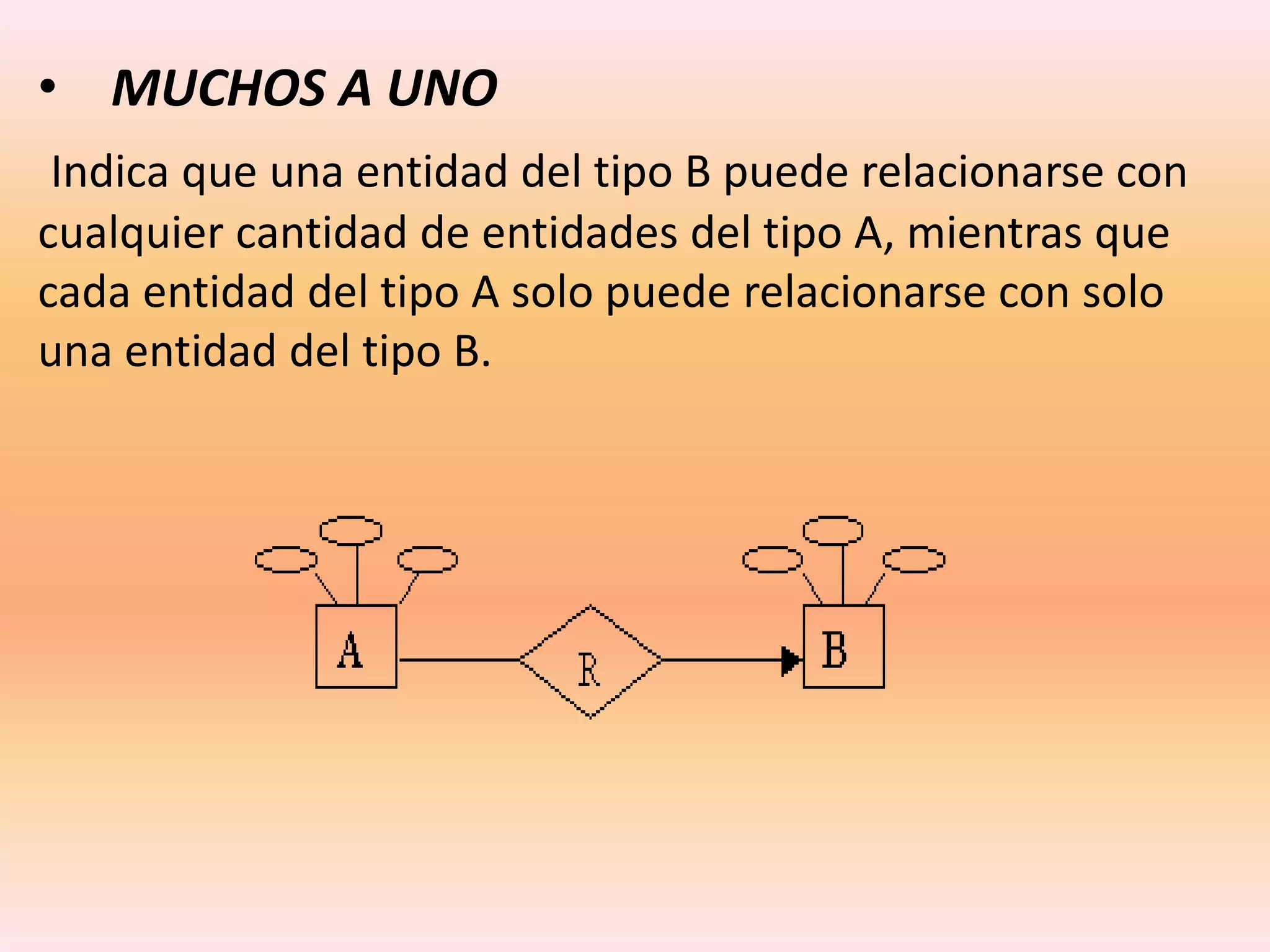 Modelo relacional | PPT