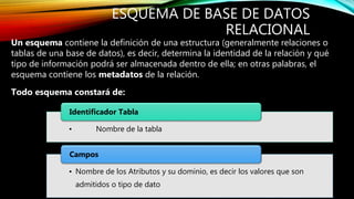 Modelo relacional (mr) | PPTX