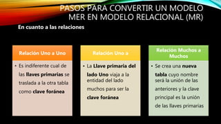 Modelo relacional (mr) | PPTX