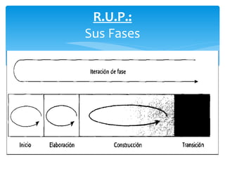 Modelo rup | PPT