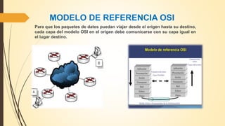Modelos de referencia | PPTX