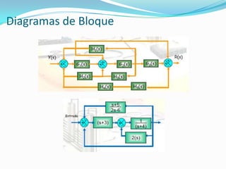 Modelos.diagramabloques | PPTX