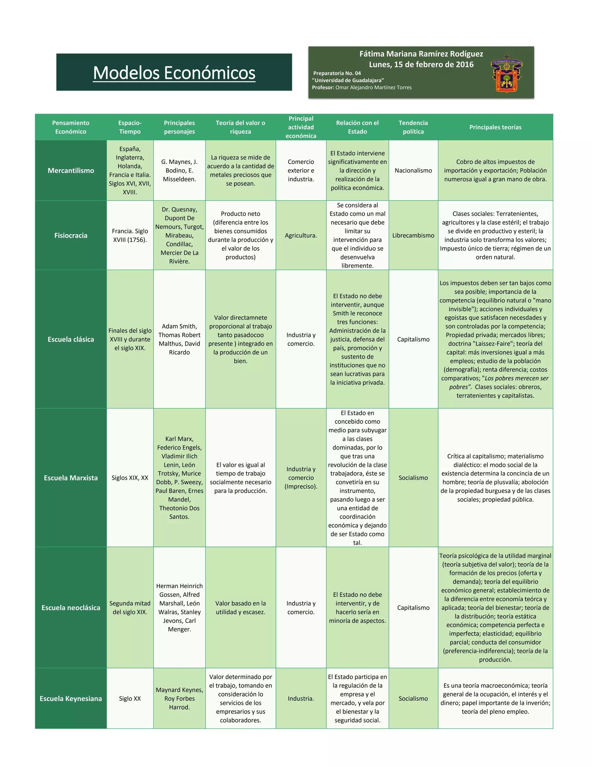 Modelos economicos | PDF