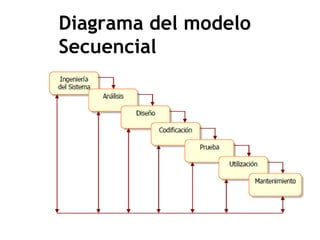 Metodologias de Software | PPTX