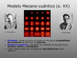 Modelos Atómicos | PPT