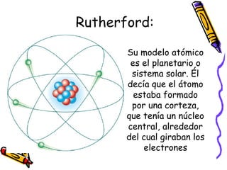 Modelos atómicos | PPT