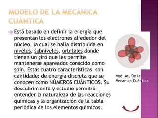 Modelos atómicos | PPTX