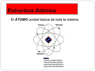 Modelos atomicos jordan carrasco | PPTX