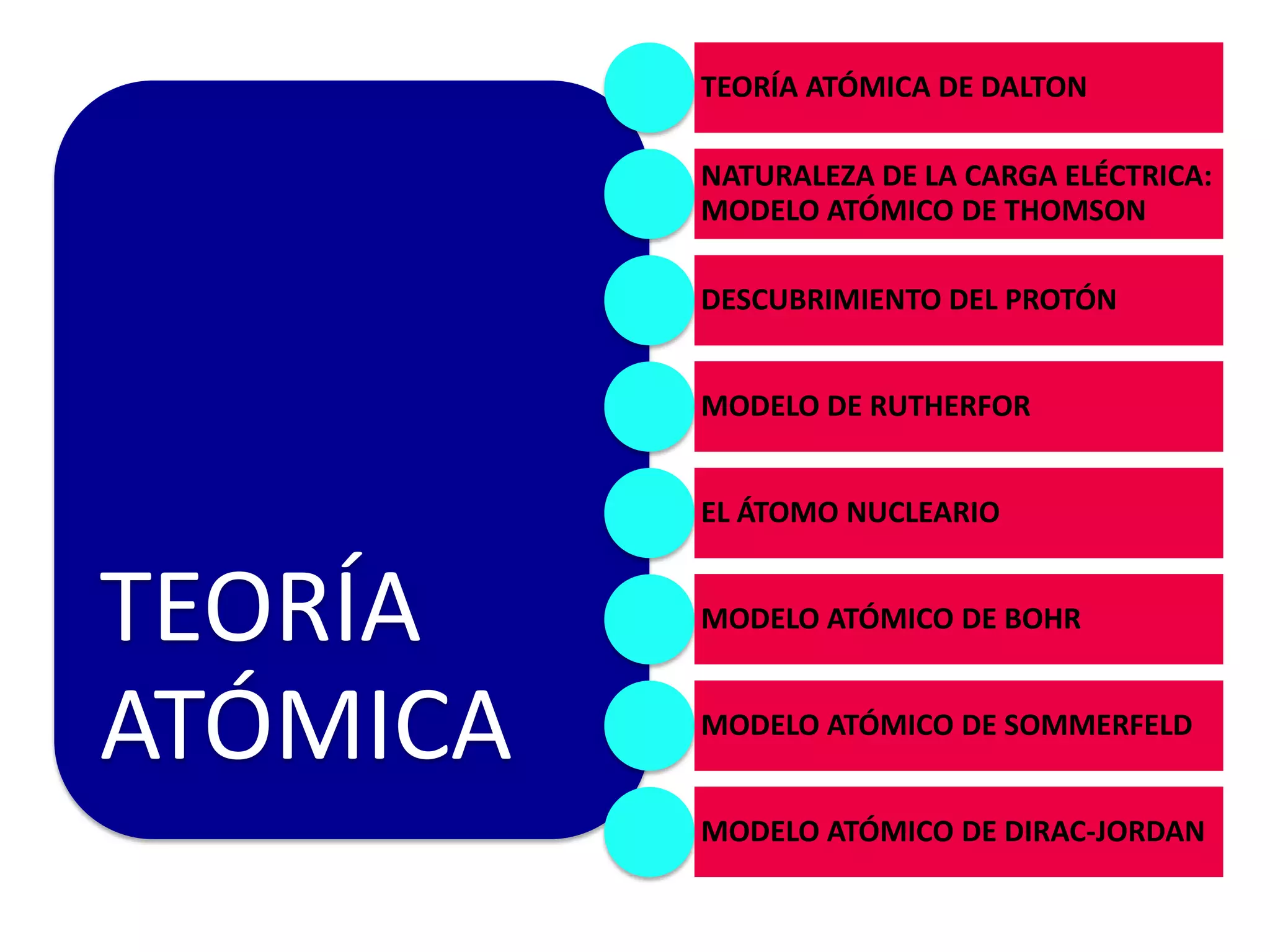 Modelos atómicos jvsp | PPT