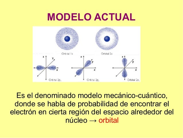 Modelos atomicos