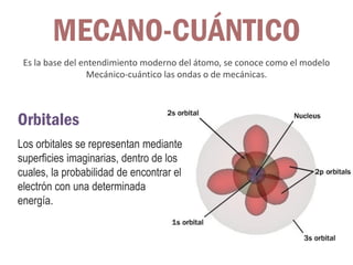 Modelos atomicos | PDF