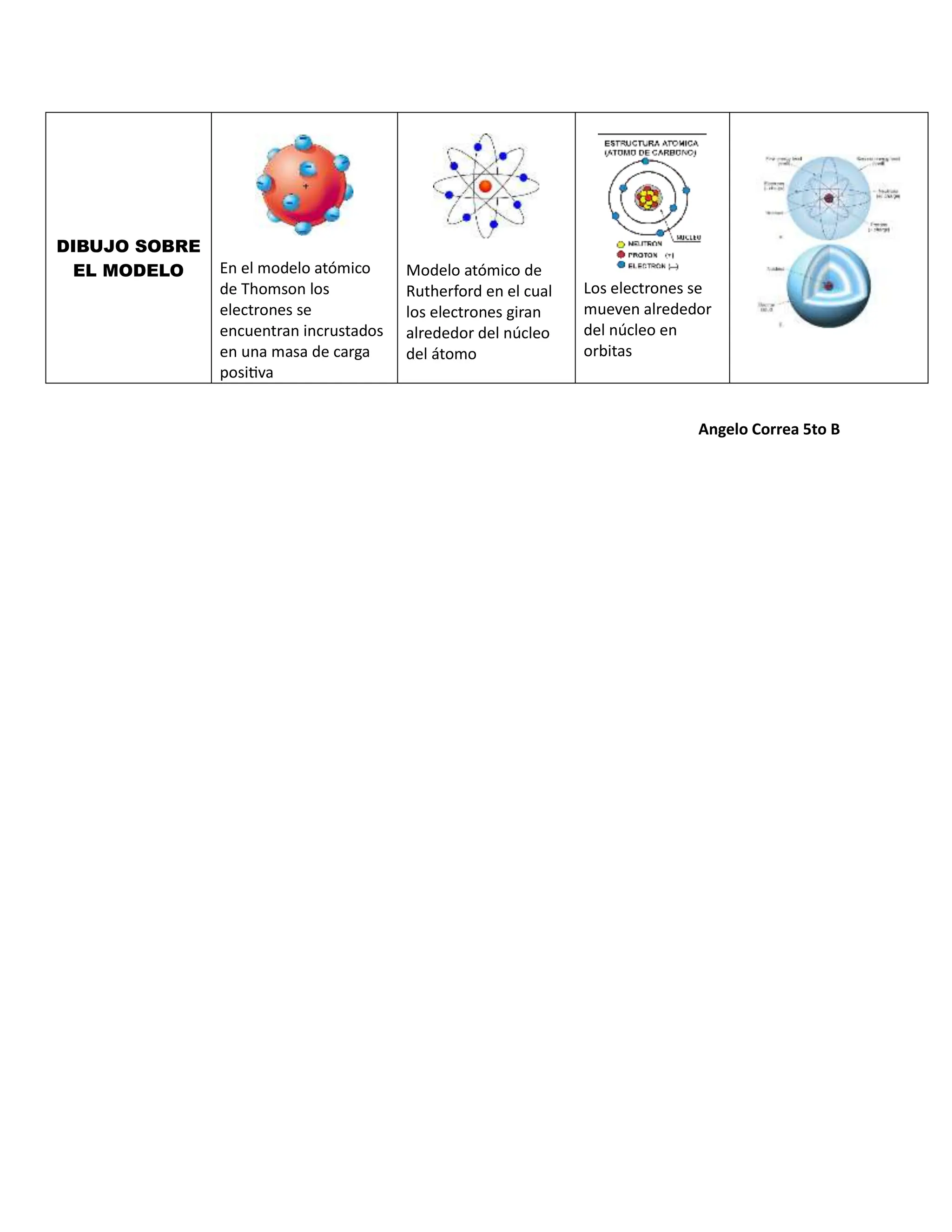 CUADRO COMPARATIVO MODELOS ATOMICOS | DOCX