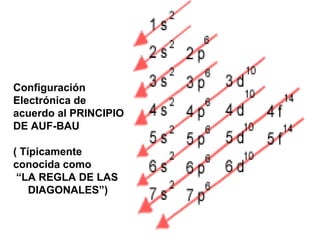 Modelos atómico, autores, obtención de neutrones, protones y electrones ...