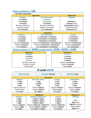 Modelos conjugacion verbal | PDF