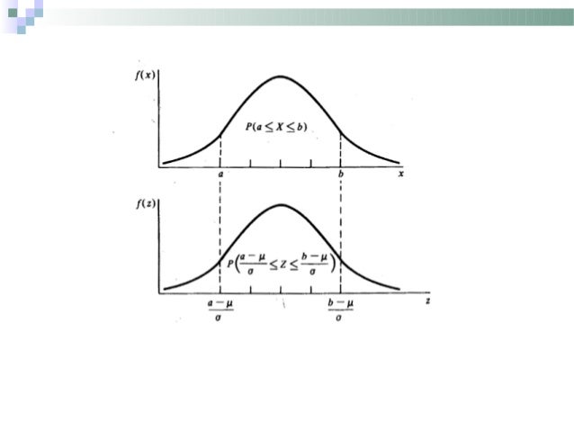 Modelos continuos Estadistica