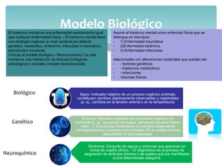 Modelos de analisis de la psicopatologia | PPTX