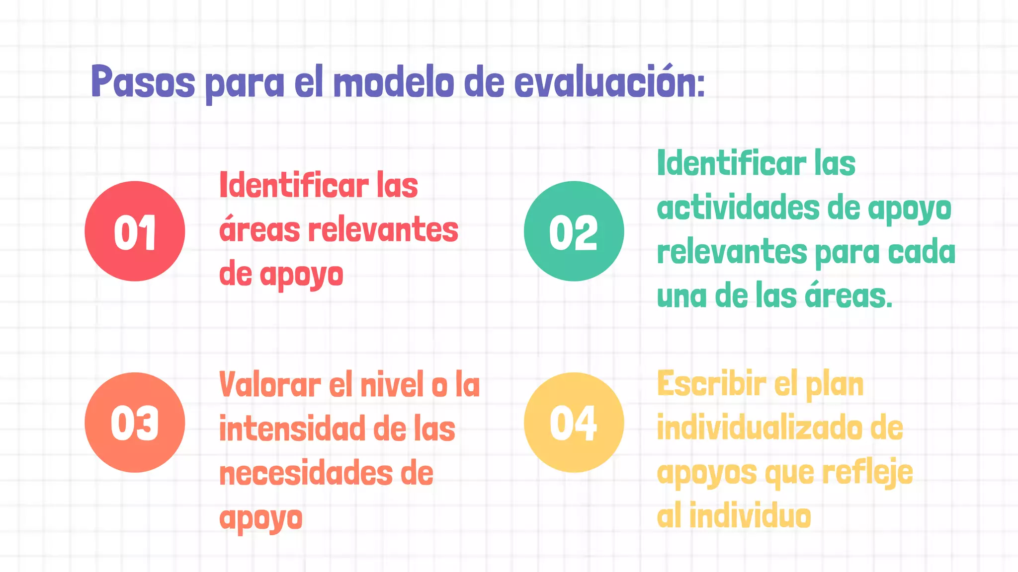 Modelos de apoyo 4 pasos | PPTX