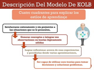 MODELOS DE APRENDIZAJE DE KOLB.pdf