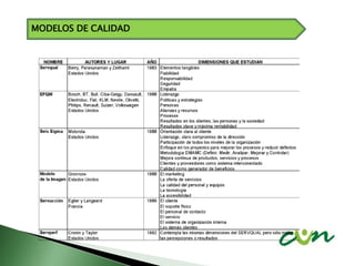 Modelos de calidad semana 3 | PPTX