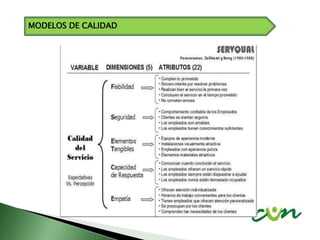 Modelos de calidad semana 3 | PPTX