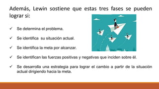 MODELOS DE CAMBIO (1.- KURT LEWIN).pdf