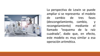 MODELOS DE CAMBIO (1.- KURT LEWIN).pdf