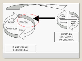 Modelos de cambio organizacional y desarrollo organizacional | PPT