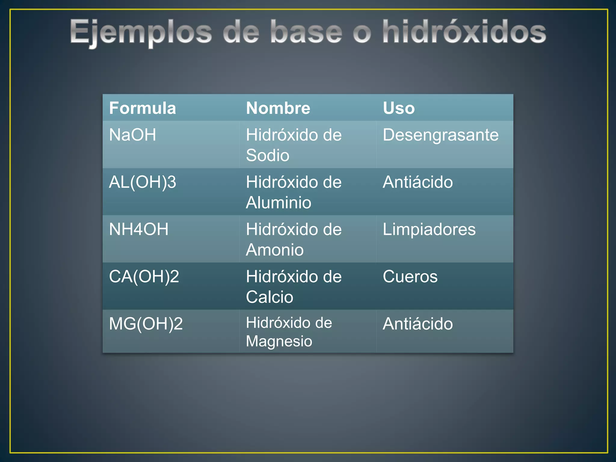Modelos de Ácidos y Bases | PPT