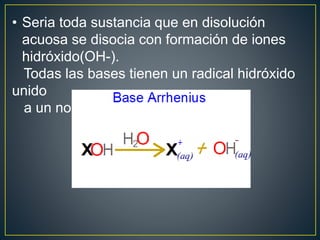 Modelos de Ácidos y Bases | PPTX