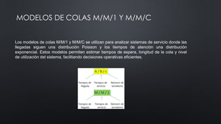 MODELOS DE COLAS MM1 Y MMC (Grupo 3).pptx