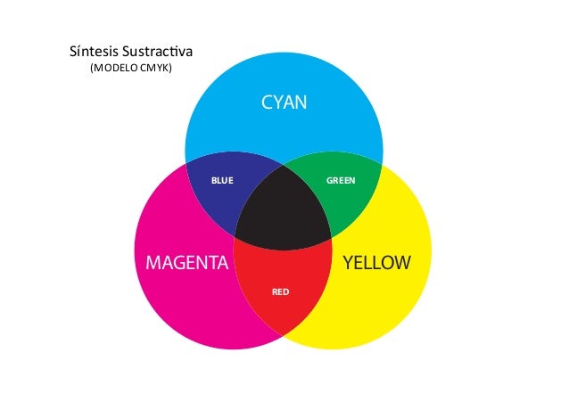 Modelos de color | RGB - CMYK