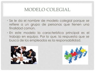 Modelos de comportamiento organizacional | PPTX