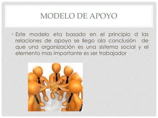 Modelos de comportamiento organizacional | PPTX
