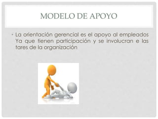 Modelos de comportamiento organizacional | PPTX