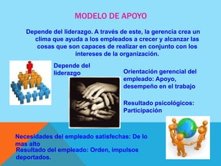 Modelos de comportaminto organizacional | PPTX