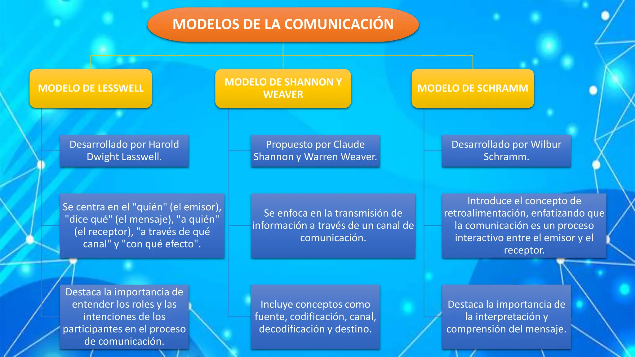 MODELOS DE COMUNICACIÓN.pptx