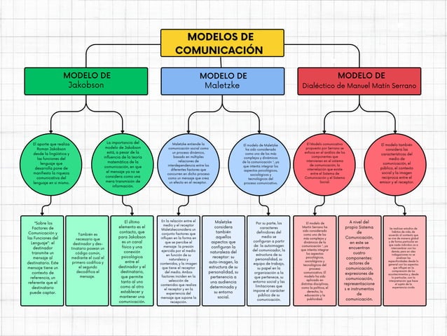 Modelos de comunicación _20231022_143355_0000.pdf