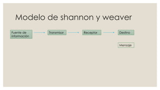 Modelos de comunicacion | PPTX