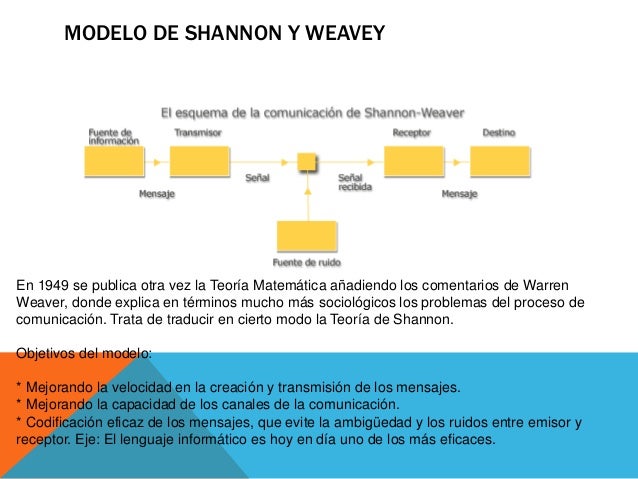 Modelo De Comunicacion De Shannon Y Warren - slingo