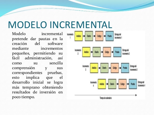 Modelos de desarrollo de software