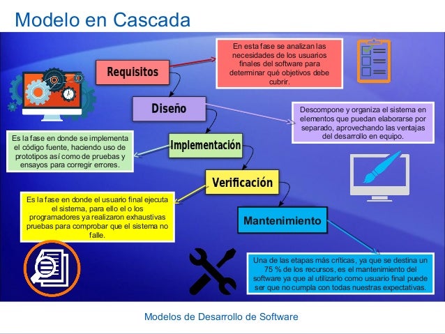 Modelos de desarrollo de software