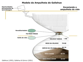 Modelos de Desenvolvimento Motor - Gallahue, Newell e Tani | PPT