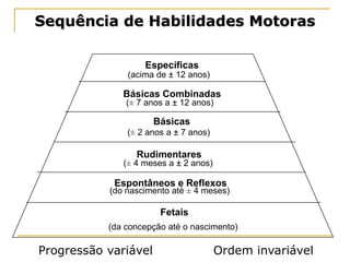 Modelos de Desenvolvimento Motor - Gallahue, Newell e Tani | PPT