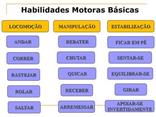 Modelos de Desenvolvimento Motor - Gallahue, Newell e Tani | PPT