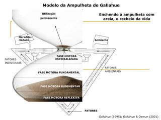 Modelos de Desenvolvimento Motor - Gallahue, Newell e Tani | PPT