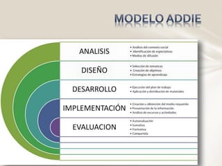 Modelos de Diseño Instruccional (DI) | PPTX