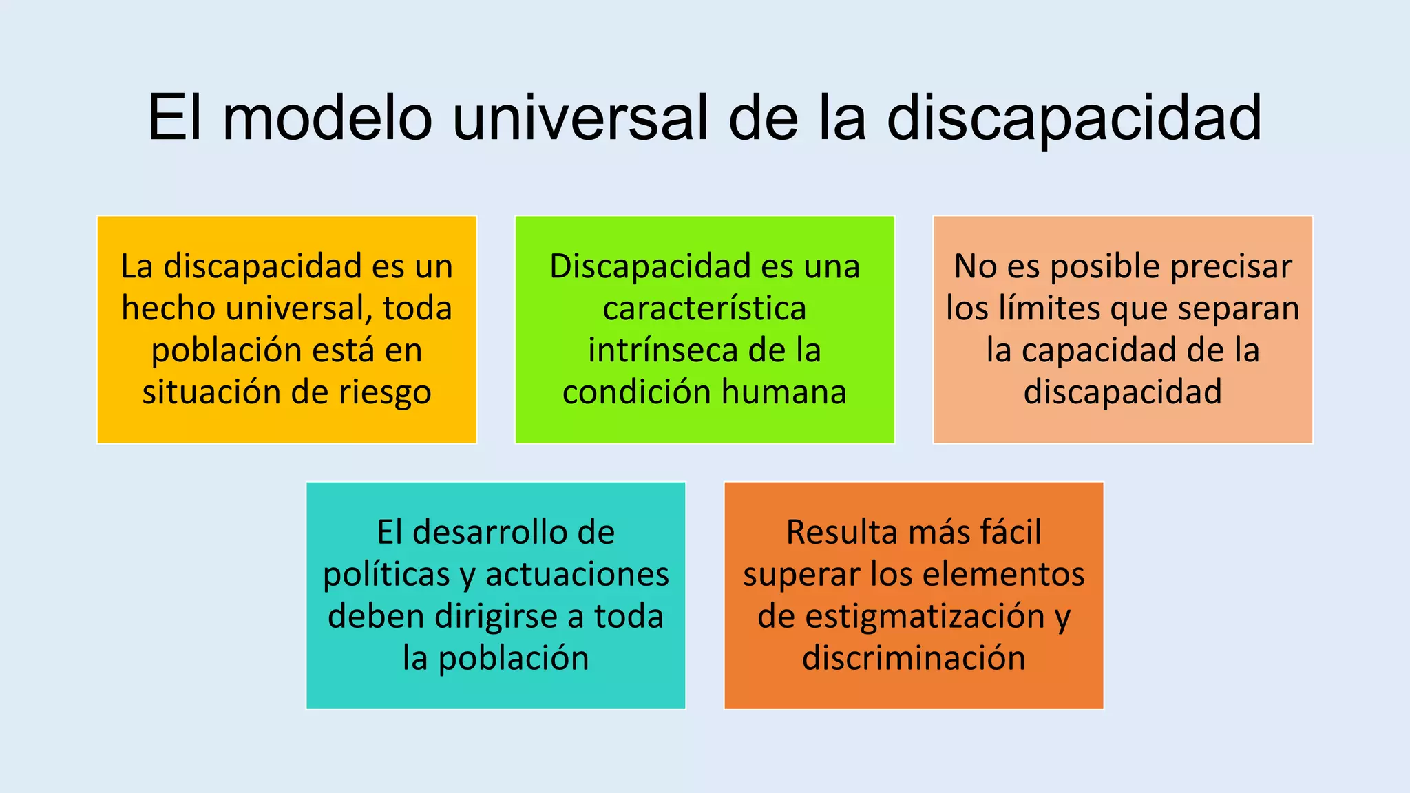 Modelos de discapacidad | PPTX