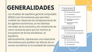 MODELOS DE EQUILIBRO GENERAL COMPUTABLE.pdf